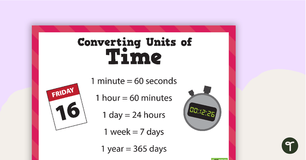 Converting Units of Measurement Poster (Metric) | Teach Starter