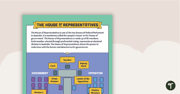 The House of Representatives Infographic Poster | Teach Starter