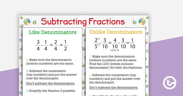 Addition and Subtraction of Fractions Posters | Teach Starter