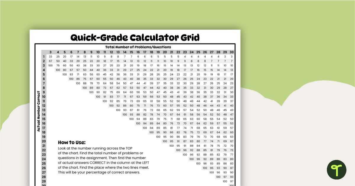 Grade Scale Chart