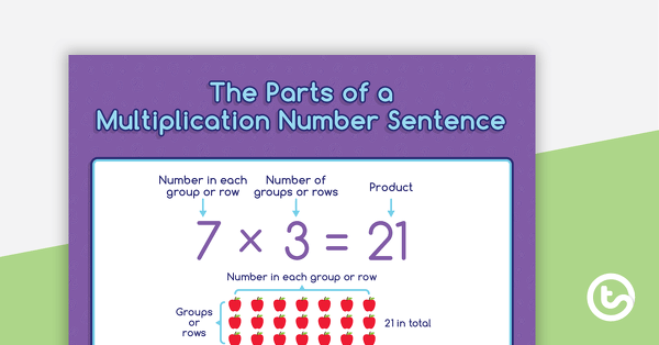 Parts of a Number Sentence (Multiplication and Division) Posters ...