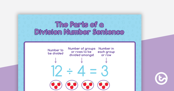 Parts of a Number Sentence (Multiplication and Division) Posters ...