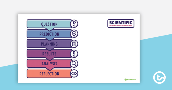 Scientific Investigation Process – PowerPoint | Teach Starter