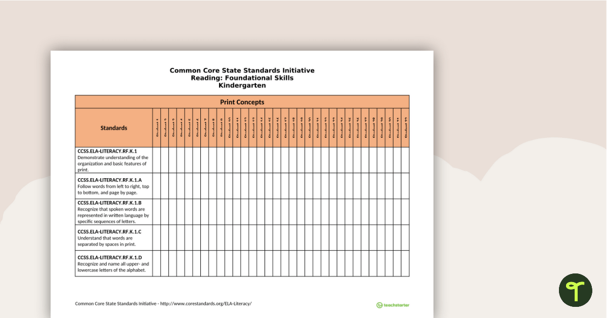 Common Core State Standards Progression Trackers Kindergarten