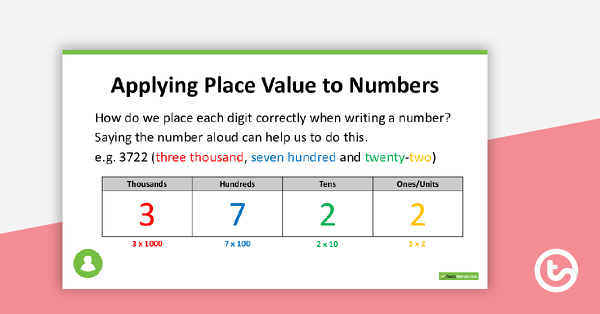 Exploring 4-Digit Place Value PowerPoint | Teach Starter