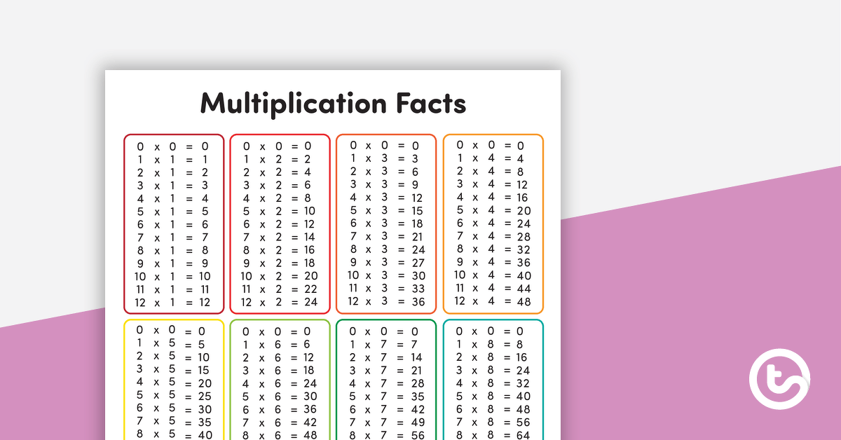 Multiplication All Facts Through 12 Chart Multiplication Tables: Free ...