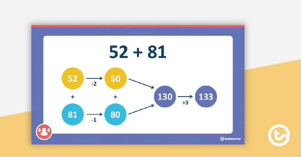 Compensation Strategy PowerPoint | Teach Starter