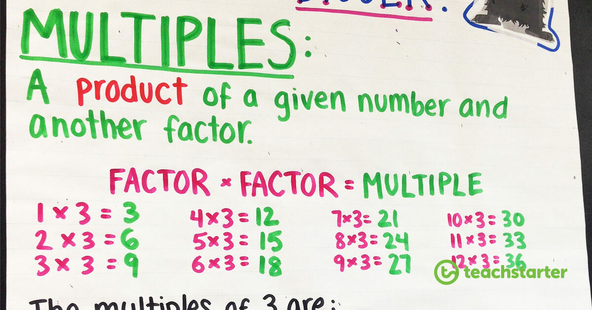 Math Anchor Chart Ideas You're Going to Want to Steal Right Now | Teach ...