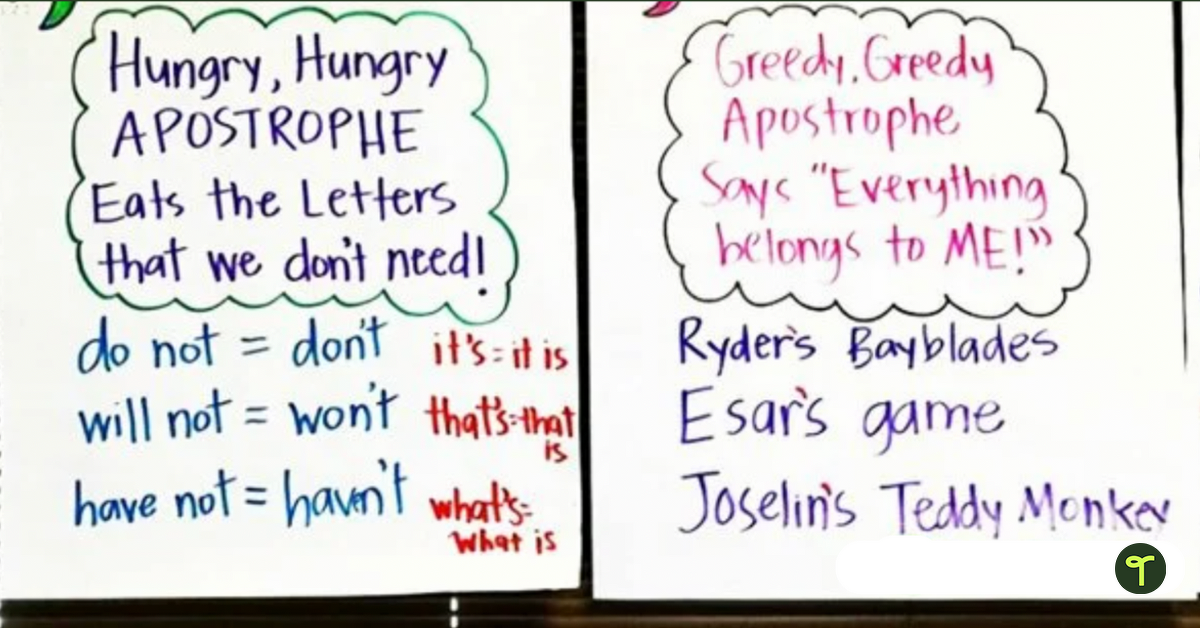 Anchor Chart Ideas You're Going to Want to Steal for Your Classroom ...