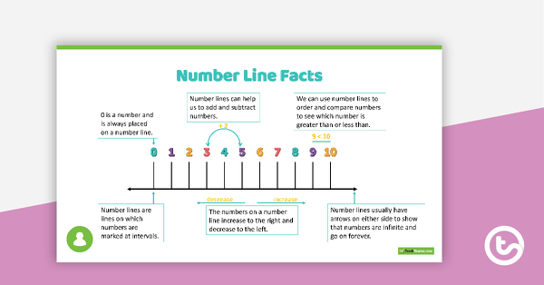 Introduction to Number Lines PowerPoint | Teach Starter
